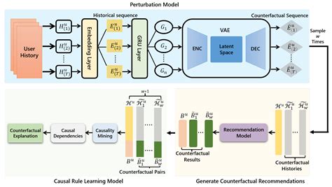 CETD: Counterfactual Explanations by Considering Temporal Dependencies in Sequential Recommendation