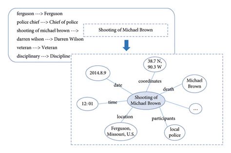 Entity Linking Result Display Download Scientific Diagram