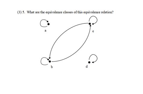Solved What Are The Equivalence Classes Of This Chegg