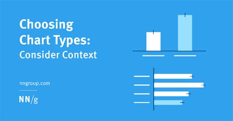 clearly visualize your ux data by providing context and contrast while