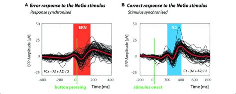 Event Related Potentials Erp Responses Of Individual Participants Download Scientific