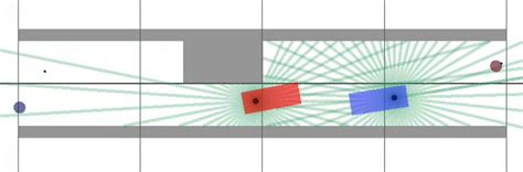 the multiagent maneuvering environment with an example scenario of a