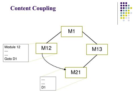 Ppt 290342 Software Development Process Powerpoint Presentation Free
