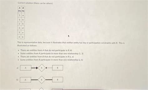 Solved Question 2 Erd Constraints For Each Of The