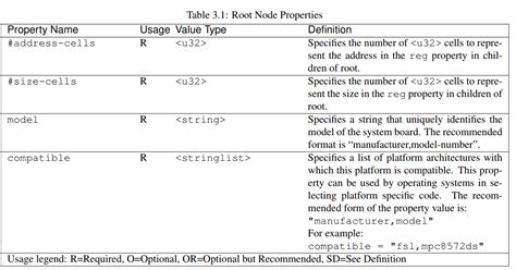 Devicetree Specificationrelease 3 Device Node Requirements