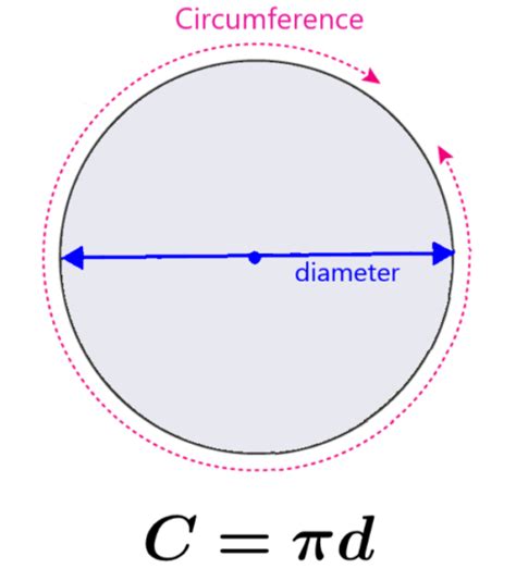 Circumference Of A Circle Formulas And Examples Neurochispas