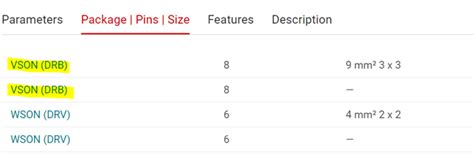 Tps745 Q1 Package Of Tps745 Q1 Power Management Forum Power Management Ti E2e Support Forums