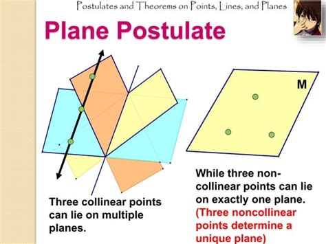 Math 7 Geometry 02 Postulates And Theorems On Points Lines And Planes
