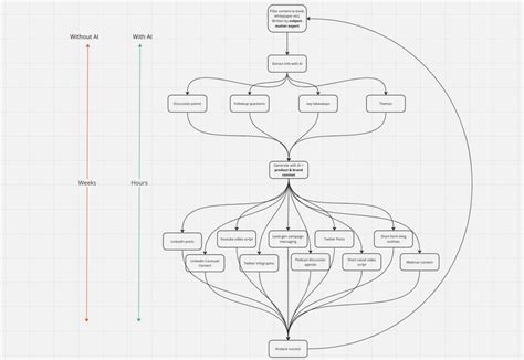 hackmamba on linkedin what s possible with ai in content marketing