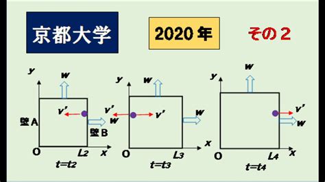 京都大学 年物理入試 熱力学 その 気体分子の運動 高校物理 大学入試問題解説 YouTube