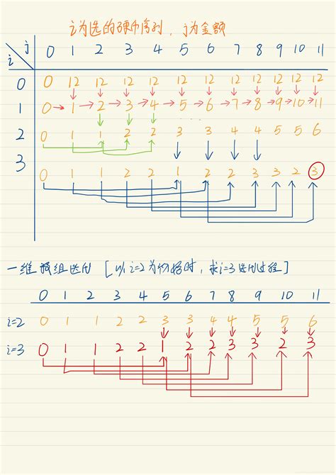 【力扣322 零钱兑换】多种解法，01背包 完全背包（golang） leetcode golang背包算法 csdn博客