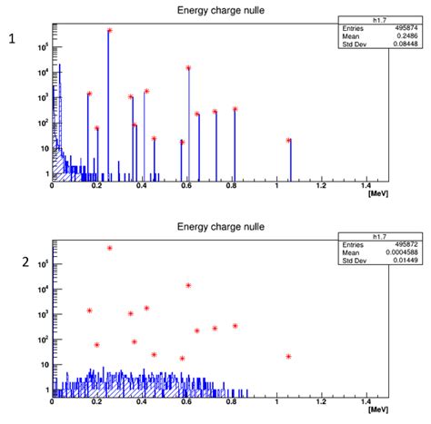 Xenon Spectrum