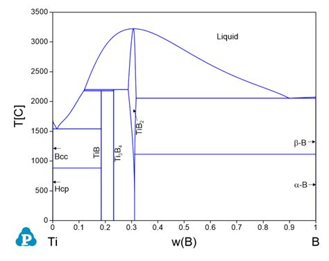 Ti B Computherm