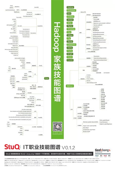 34张架构史上最全技术知识图谱 Csdn博客
