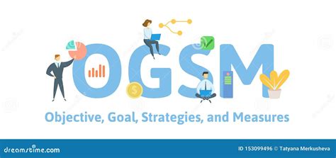OGSM Objetivos Metas Estrategias Y Medidas Concepto Con La Gente