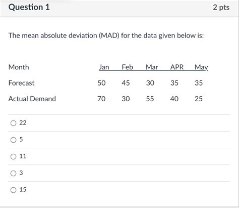 Solved The Mean Absolute Deviation Mad For The Data Given
