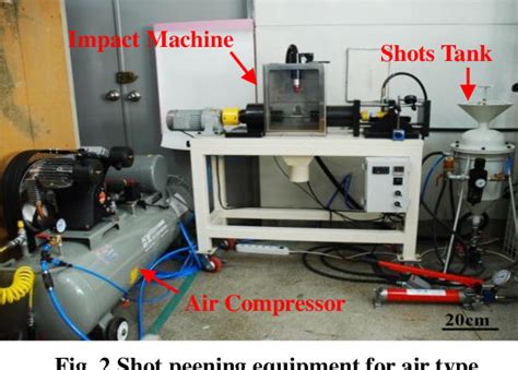 Figure 1 From Verification Of Finite Element Model Using The Almen Strip Test And Its