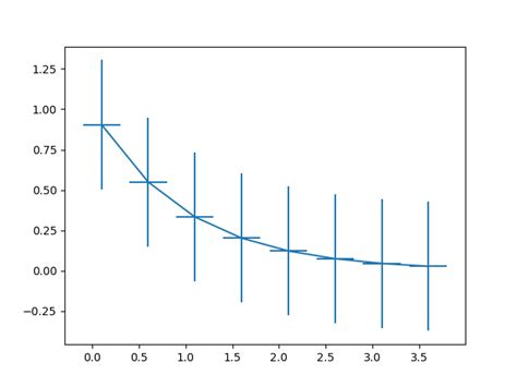 Errorbar Function — Matplotlib 312 Documentation
