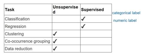 Exam II Data Mining Flashcards Quizlet