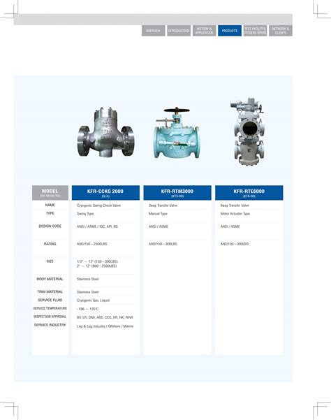 调节阀 Flow Regulating Valve 调节阀 Korval 韩国阀门 阀门 南京雅瑞商贸发展有限公司 德国阀门 韩国阀门 日本