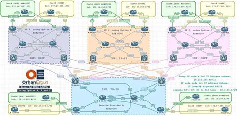 orhan ergun on linkedin cisco ccie cciesp