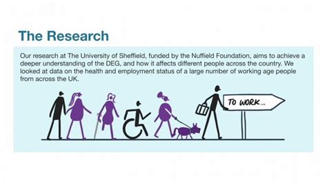 Unpacking The Disability Employment Gap Economics The University Of