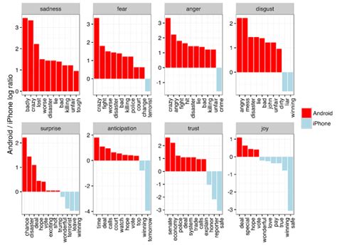 Trump Tweets Sentiment Analysis Josh Bernoff