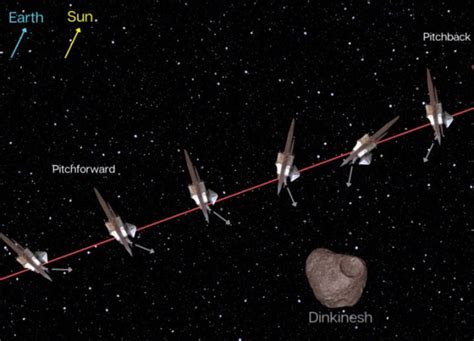 Nasas Lucy Spacecraft Completes First Asteroid Flyby