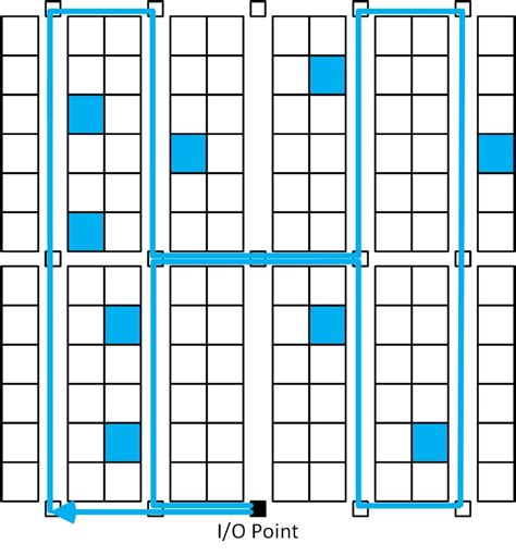 Illustration Of Sample Routing And Slap Method Download Scientific