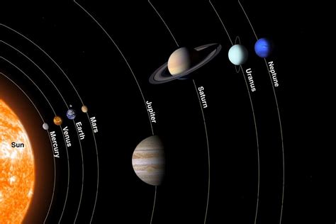 Planetary Parade Seven Planets On View At Once