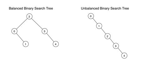 Data Structure Red Black Tree Draft