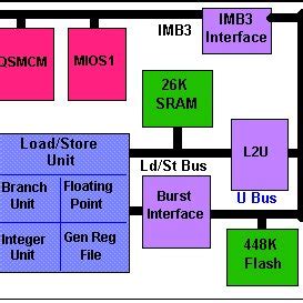 Block Diagram Of MPC Download Scientific Diagram