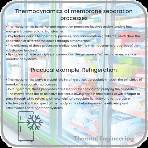 Thermodynamics Of Membrane Separation Processes