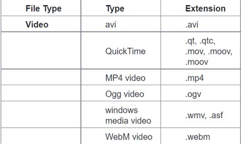 Media Library Specs And Formats