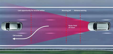 How Computer Vision Predicts Vehicle Collisions Saves Lives