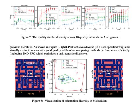 Quality Similar Diversity Via Population Based Reinforcement Learning
