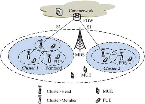 International Journal Of Communication Systems Vol 30 No 4