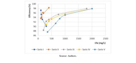 Performance Analysis Of The Hydrocyclone System For Batch Series I Ii Download Scientific