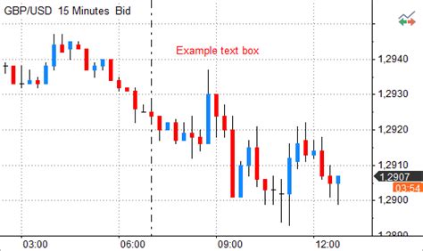 Active Text Box With `drwtextactive` Multicharts Net • Tradingcode