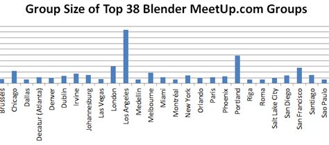 world blender meetup day saturday august 23 blendernation