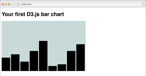 Html Bar Chart How To Create Vertical Skills Bar Graph Vertical Bar