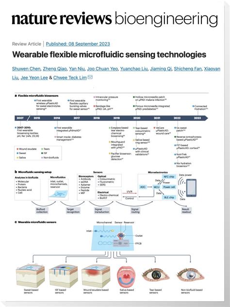 Tension Driven Three Dimensional Printing Of Free Standing Fields Metal Structures