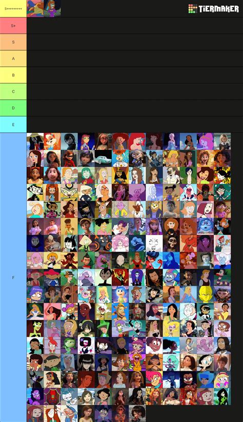 Hottest Cartoon Characters 1 R Tierlists