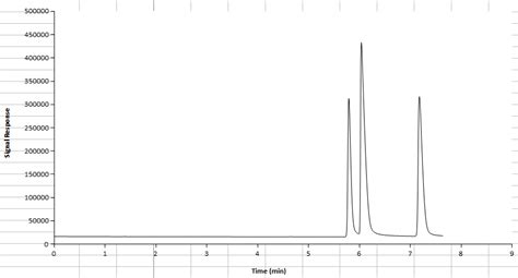 C How To Set X Axis Value Fix For X Y Line Chart Stack Overflow