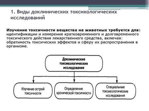 Доклинические исследования лекарственных средств Glp «good