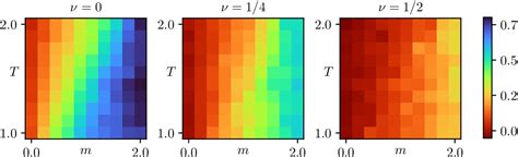 Figure 1 From Real Time Dynamics Of The Schwinger Model As An Open
