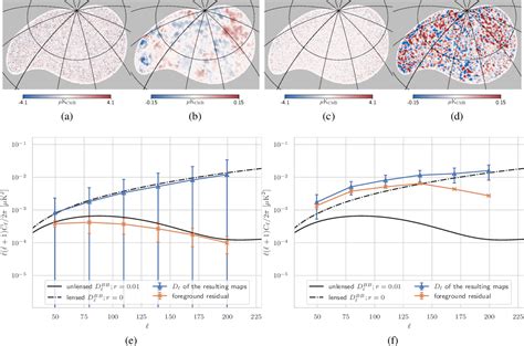 Figure 4 From A Constrained Nilc Method For Cmb B Mode Observations