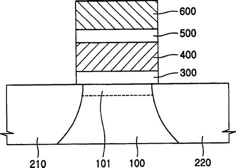 Non Volatile Memory Device Having Improved Erase Efficiency And Method