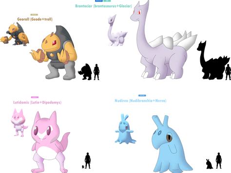 Ai Generated Fakemon By Temus On Deviantart