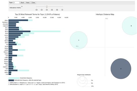 getting to the point with topic modeling part 3 alteryx community